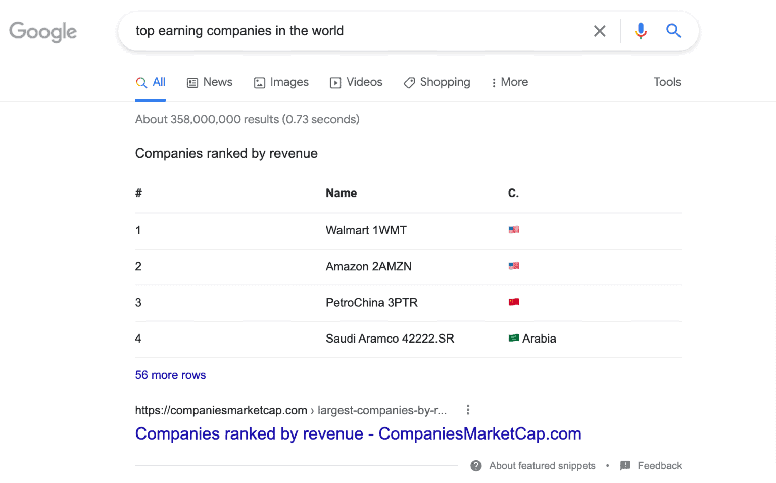 How To Get a Featured Snippet on Google
