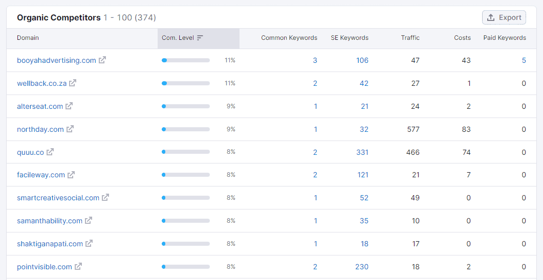 How To Do a Competitor Analysis To Improve Your Business