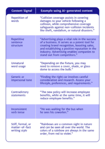How Reliable Are AI Detectors? Claims vs. Reality