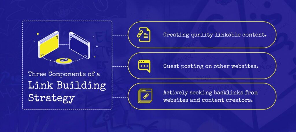 The Importance of Backlinks for Your Brand’s SEO and Visibility