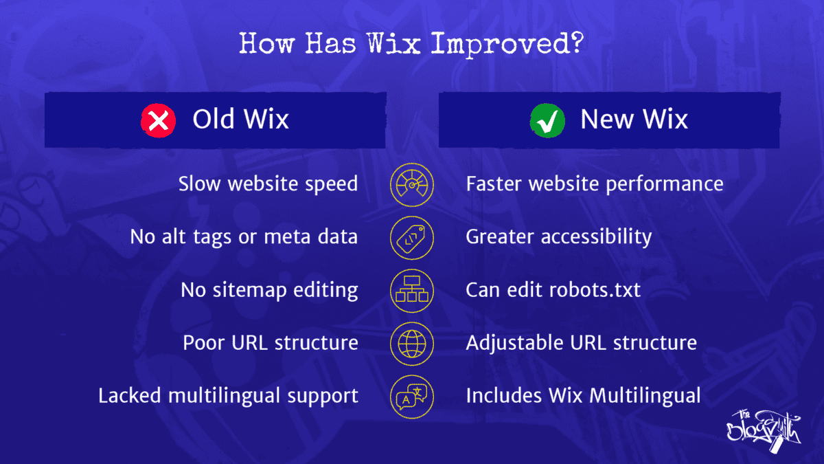 Wix SEO Review: How Its Improved in Recent Years