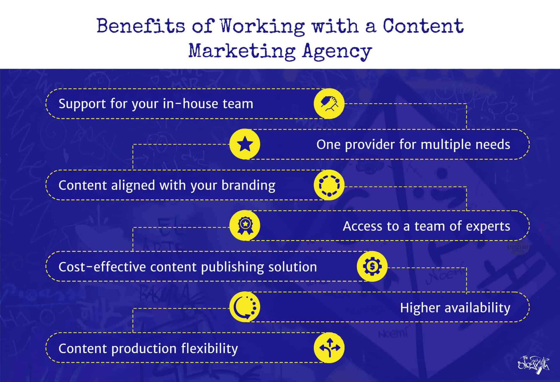 Navigating Content Strategy While Downsizing and Outsourcing