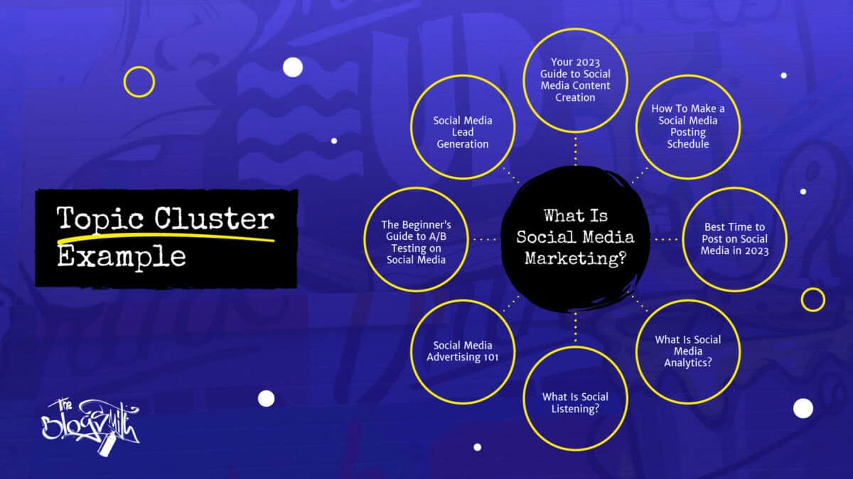 What Are Topic Clusters, and Why Are They Important for SEO?