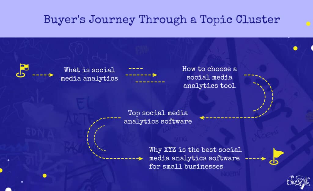 What Are Topic Clusters, and Why Are They Important for SEO?