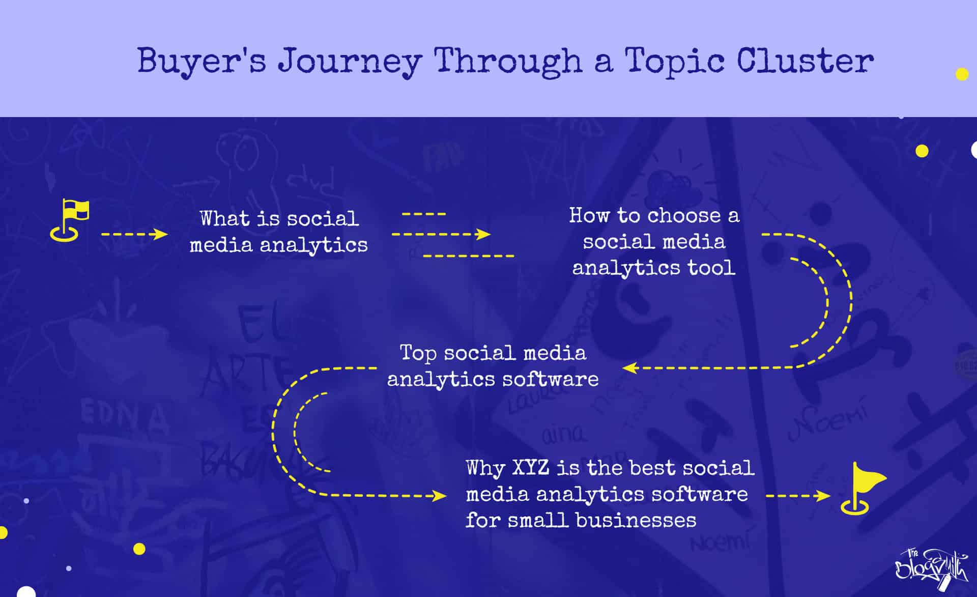 What Are Topic Clusters, and Why Are They Important for SEO?