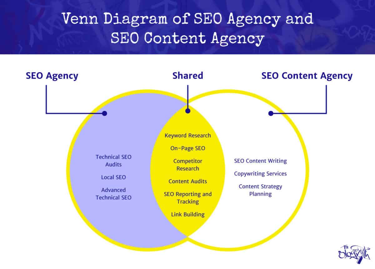 How To Choose an SEO Agency for Your Marketing Needs